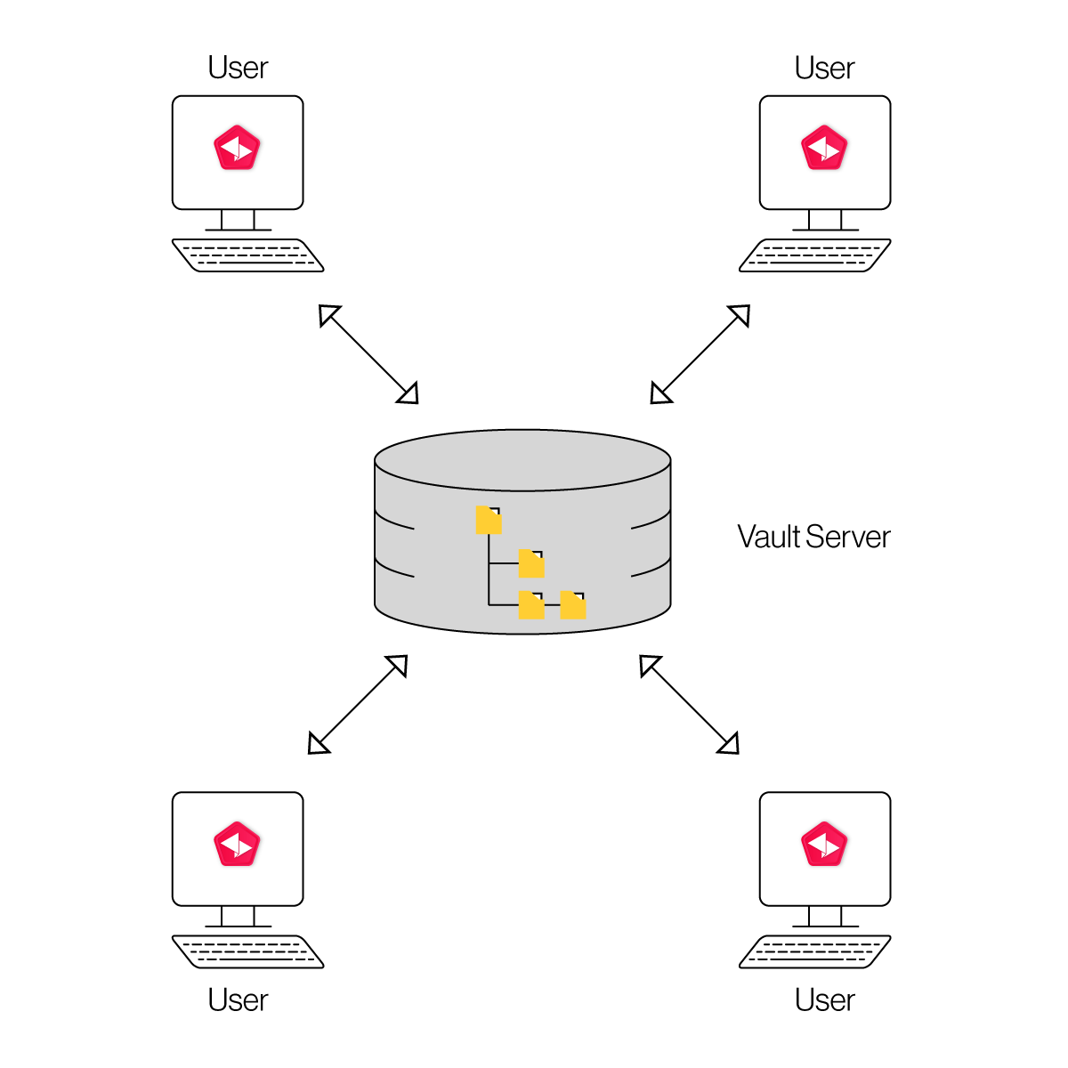 IDA Pro 8.0 リリース！！ - worldsoft BLOG