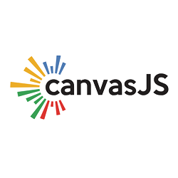 CanvasJSとはどのようはソフトウェアですか？ - worldsoft BLOG