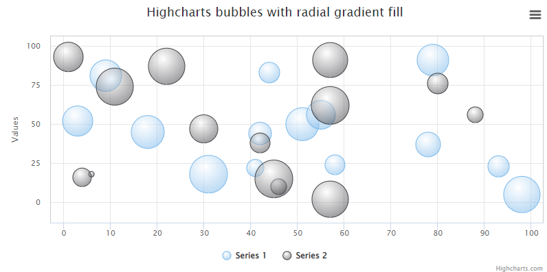 Highcharts JS ｜ worldsoft